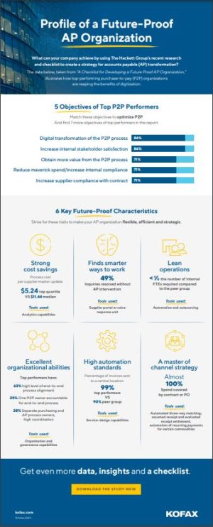 Profile of a Future-Proof AP Organization - Resourceful Finance Pro